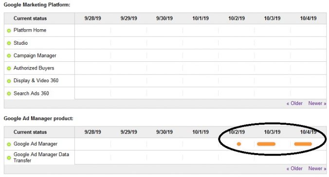 Monitoring Ad Manager Status - French Marketing Articles Québec